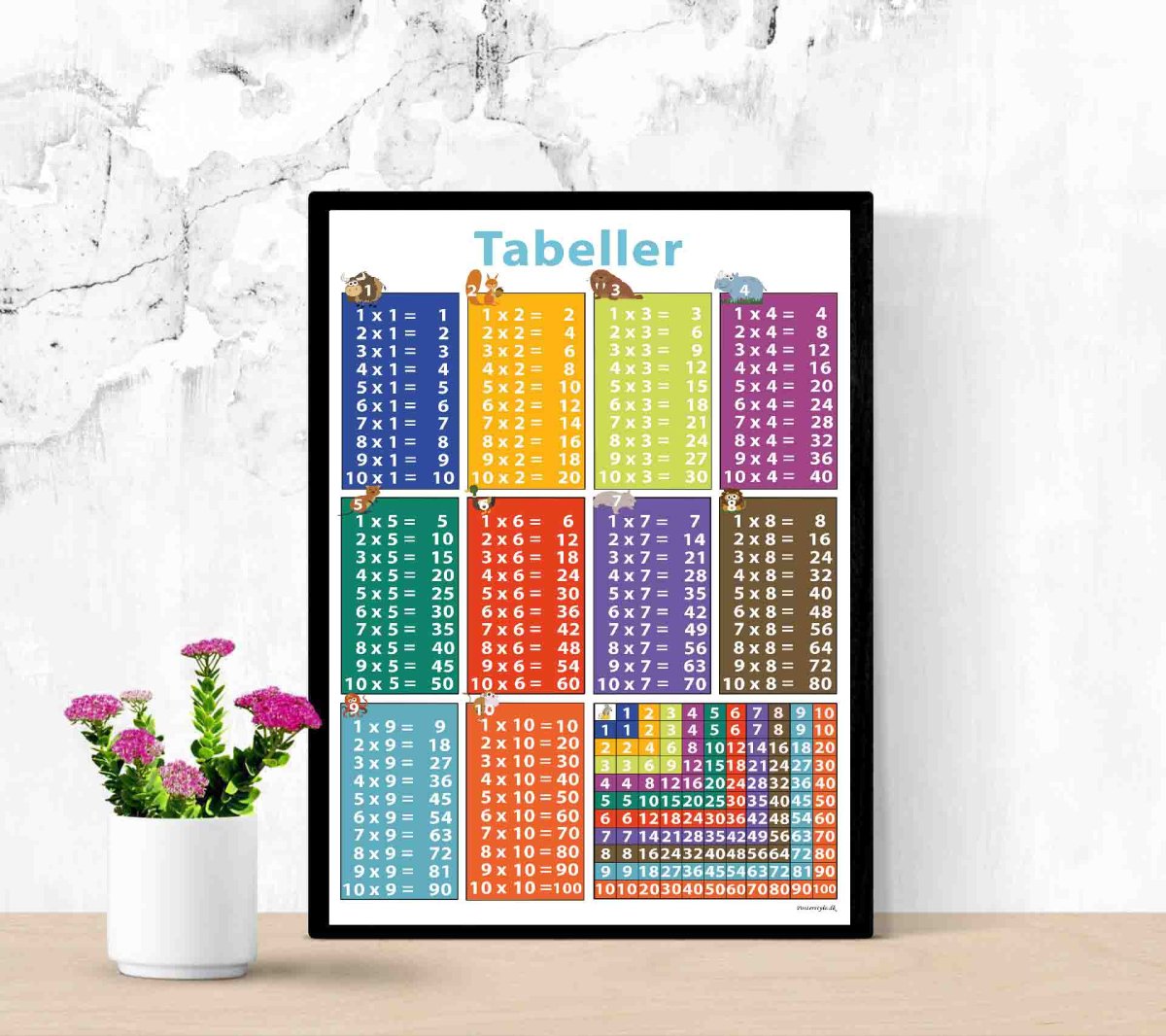 Tabel Plakat - Tal plakater - Gange tabeller til børn